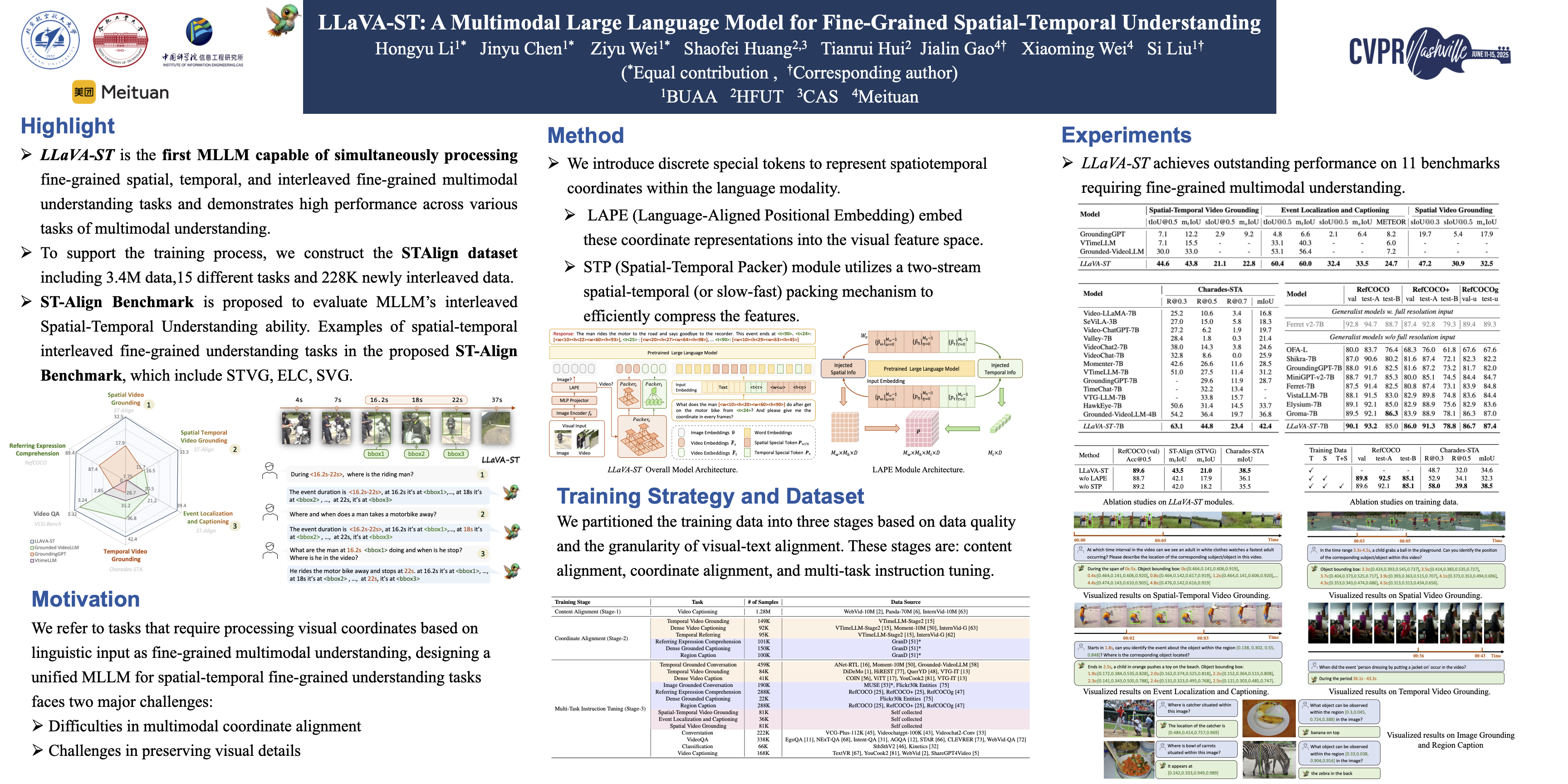 CVPR Poster LLaVA-ST: A Multimodal Large Language Model for Fine-Grained Spatial-Temporal ...